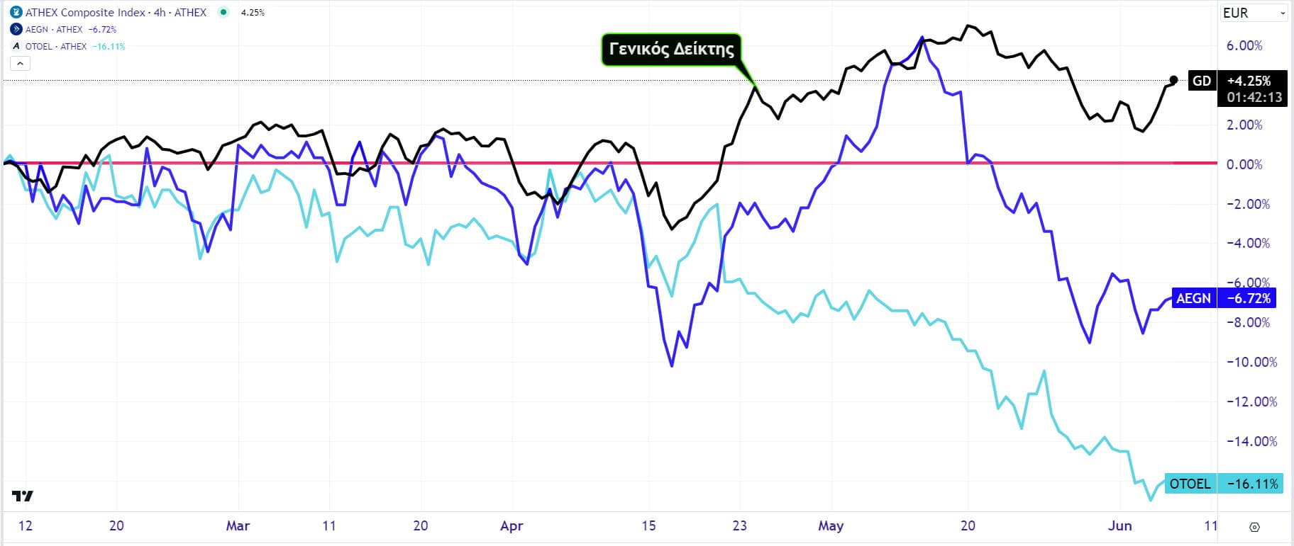 Aegean Airlines - Autohellas: Η τουριστική δραστηριότητα τα σπάει - Chartswar