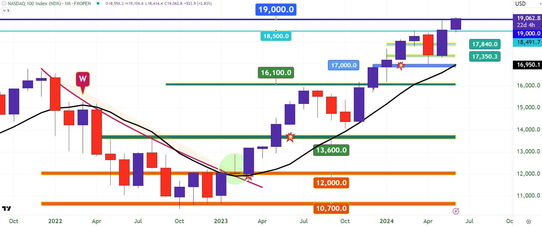 Νυχθημερόν χτυπάνε τα επενδυτάκια. Γιάννο κάντο 23ωρο το ΧΑΑ - Chartswar