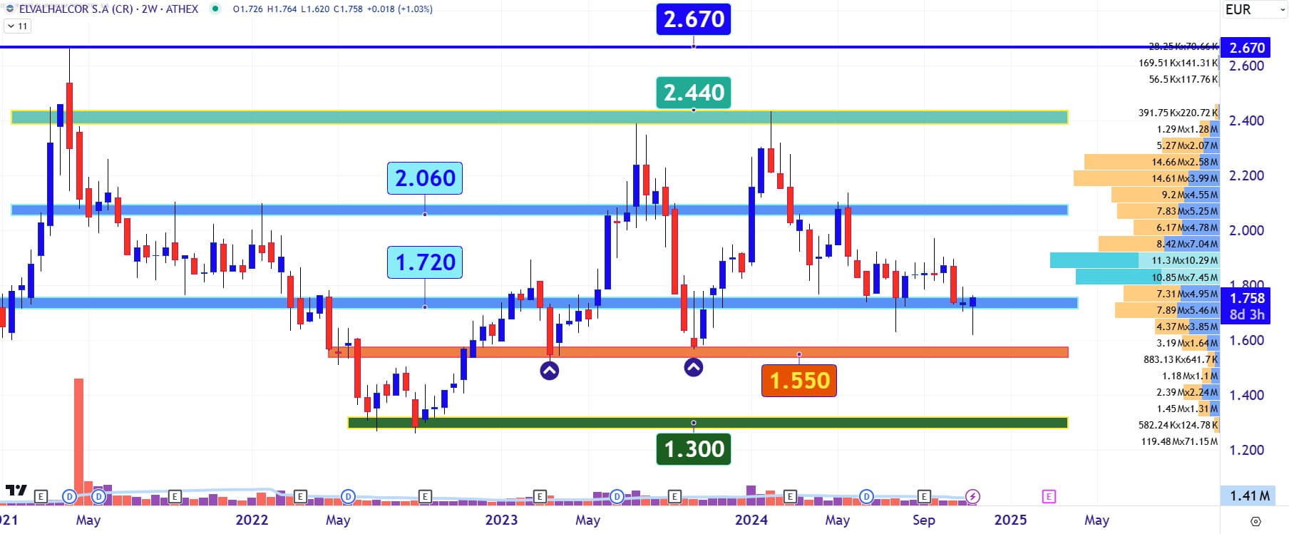 ElvalHalcor: Η έγερση του αλουμινίου και τα data centers - Chartswar