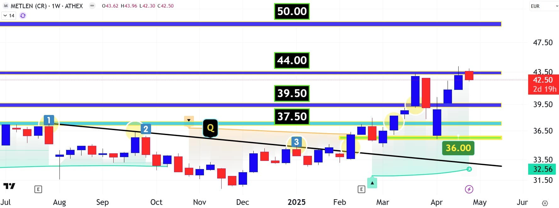 Το Big Three της Metlen και η μοναδική παγκοσμίως ανάκτηση μετάλλων από τα βιομηχανικά απόβλητα ...