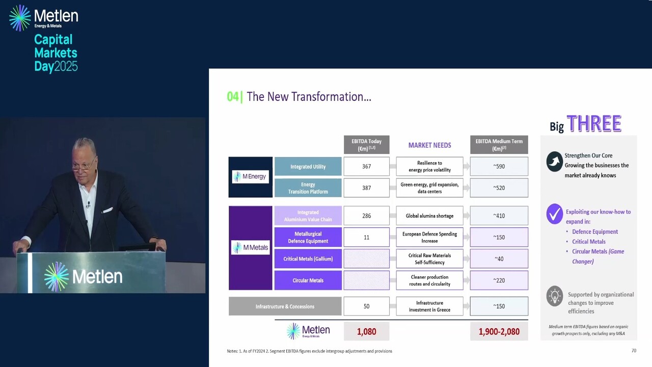 Το Big Three της Metlen και η μοναδική παγκοσμίως ανάκτηση μετάλλων από τα βιομηχανικά απόβλητα ...