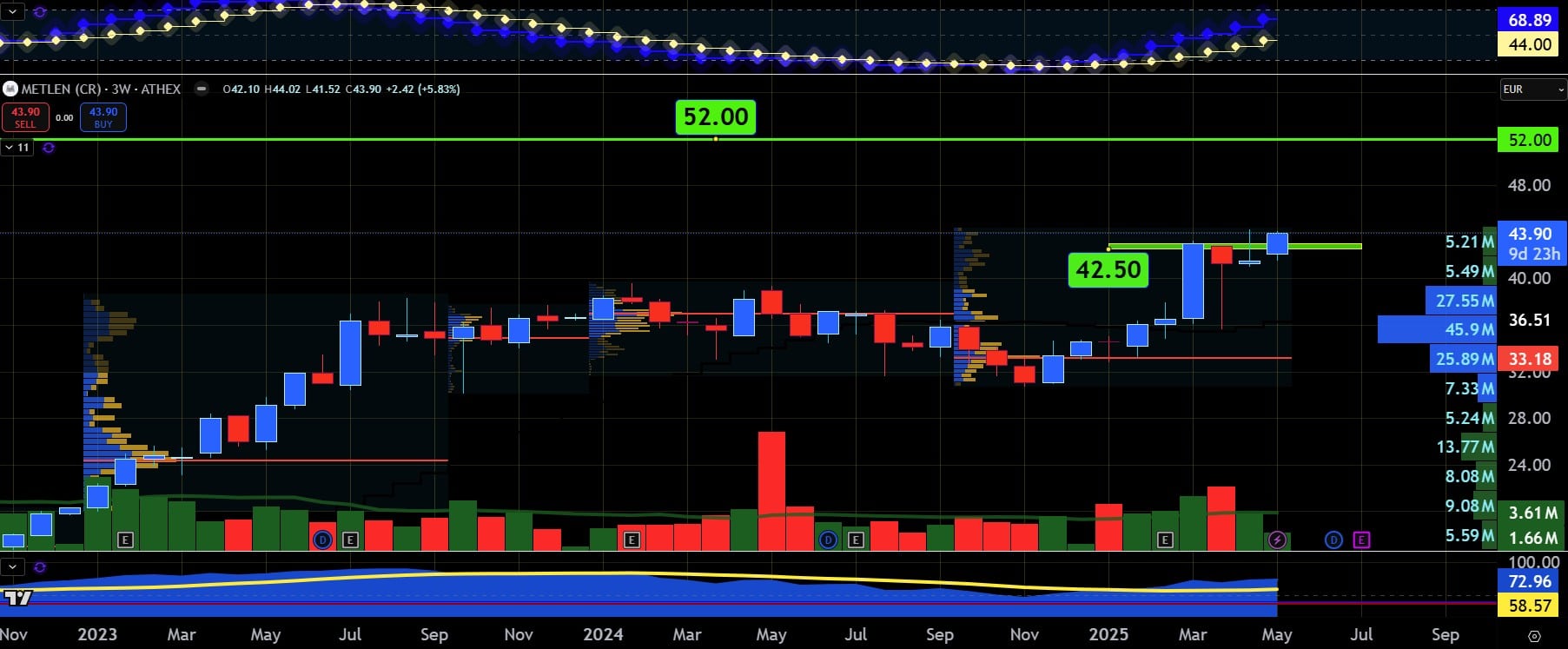 Metlen Energy & Metals:Όταν η αγορά αγνοεί έναν μελλοντικό FTSE 100 πρωταθλητή - Chartswar