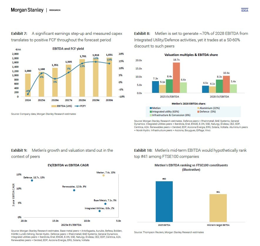 Metlen Energy & Metals:Όταν η αγορά αγνοεί έναν μελλοντικό FTSE 100 πρωταθλητή - Chartswar