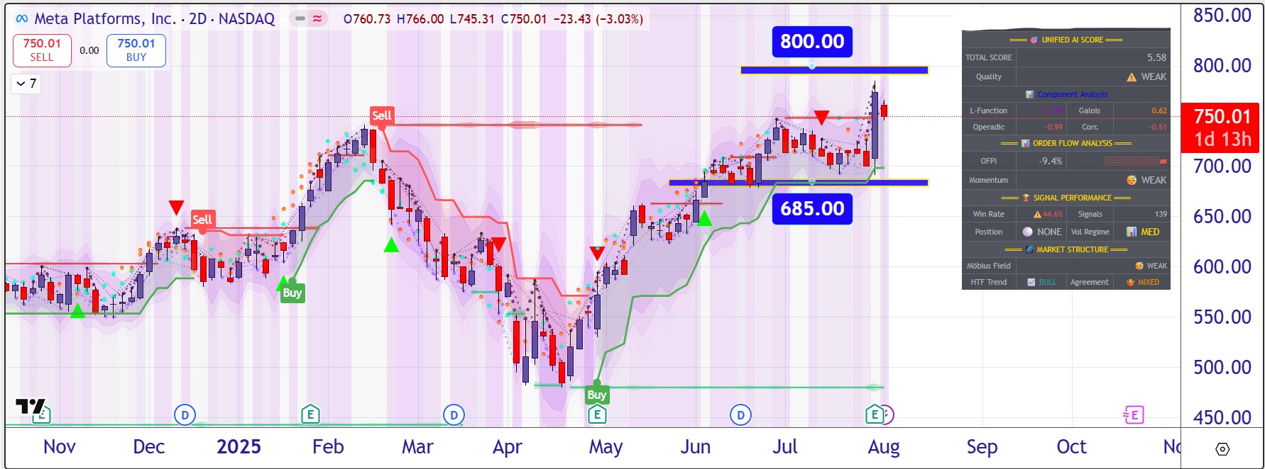 Meta & Microsoft: Οι αρχιτέκτονες του AI tsunami - Chartswar